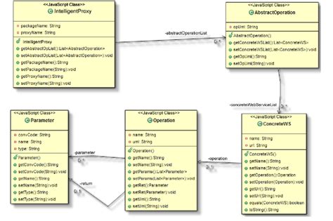 mvc class diagram hot sex picture