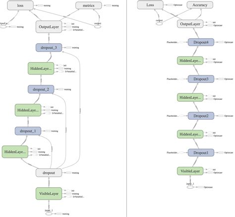 Graph Neural Networks With Keras And Tensorflow 2