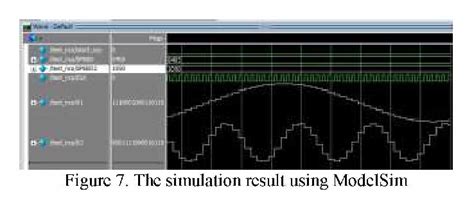figure 7 from design of sinusoidal signal generator using pipelined cordic architecture based on