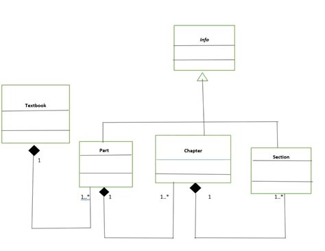 [solved] extend the class diagram of above to include the following course hero