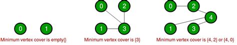 introduction and approximate solution for vertex cover problem geeksforgeeks
