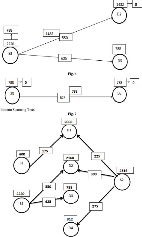 pdf minimum spanning tree algorithm prim pdf télécharger download
