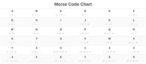 morse code translator online decode and encode