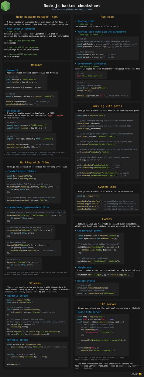 modern full stack development using typescript react node js webpack cheat vrogue