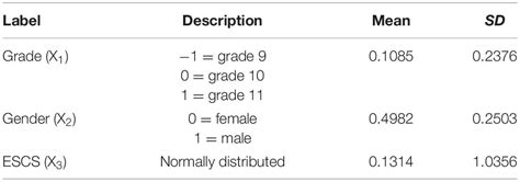 frontiers bayesian analysis of a quantile multilevel item response theory model