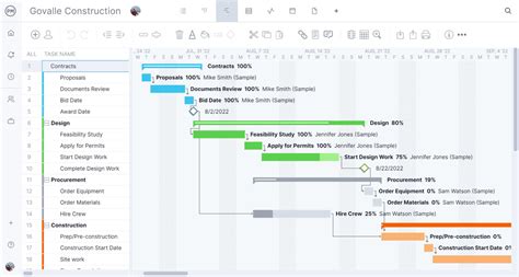 A Gantt Chart Guide With Definitions Examples Projectmanager