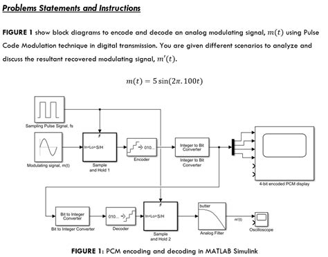 Solved MATLAB SIMULINK ONLY SHOW THE PCM Encoding And Chegg