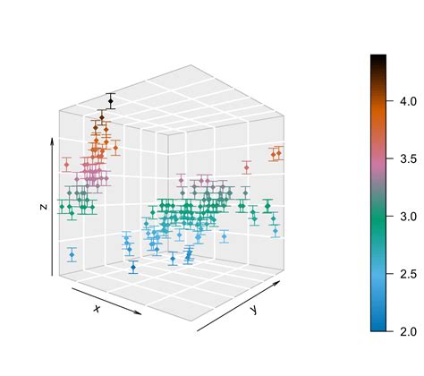 data visualization r how to plot a 3d interactive plot with confidence intervals stack