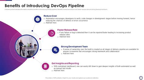 introducing devops pipeline within software development process it powerpoint presentation