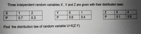 solved three independent random variables x y and z are