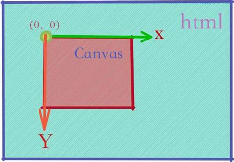 在html中怎么通过canvas绘制线段？使用canvas绘制线段实现方法分享！ w3cschool笔记