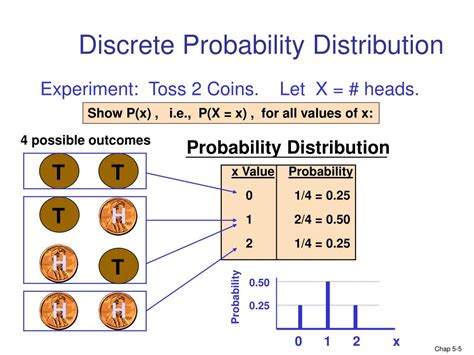 PPT Chapter 5 Discrete Random Variables And Probability Distributions