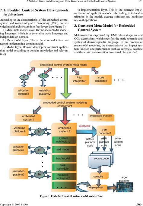 a solution based on modeling and code generation for embedded control system