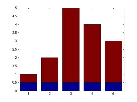 graph how can i create a barseries plot using both grouped and stacked styles in matlab