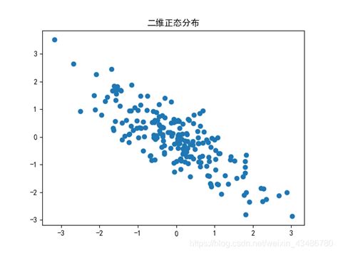 python画图显示中文 python画图汉字 csdn博客