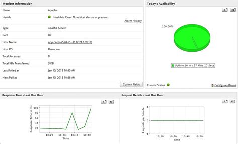 Apache Monitoring Apache Management Apache Availability Apache