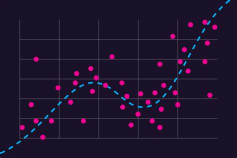 non linear regression quizizz