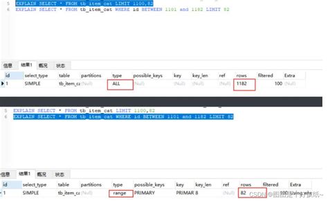 mysql慢查询该如何优化？ mysql 视图 查询很慢 如何优化 csdn博客