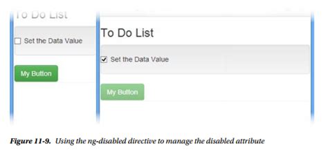 using element and event directives in angularjs managing special attributes hkt soft