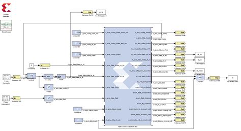 jim wu s fpga blog fft v8 0 axi with scaled output
