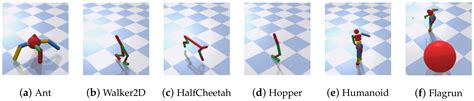 mathematics free full text evaluating domain randomization in deep reinforcement learning