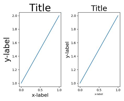 pylab examples example code demo tight layout py — matplotlib 2 0 0b4 post2415 dev0 g315f2c9