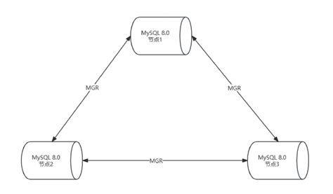 MGR集群 关系数据库MySQL版 用户指南 实例管理 天翼云