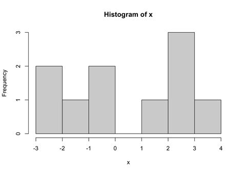 chapter 2 simulation of random variables and monte carlo lecture notes for “introduction to