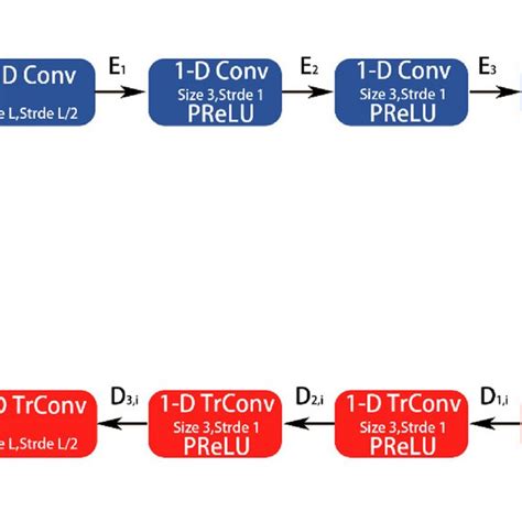 The Deep Encoderdecoder Structure Download Scientific Diagram