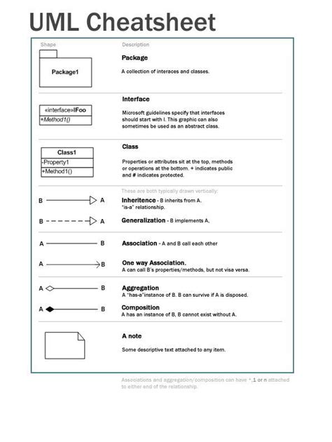 Uml Class Diagram Cheat Sheet Pdf