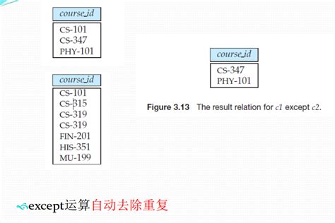 [sql]数据查询 二 sql元组 csdn博客