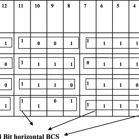 reconfigurable constant multiplier architecture download scientific diagram