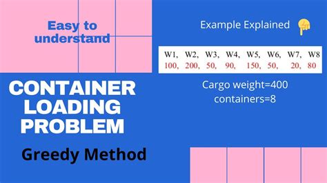 container loading problem design and analysis of algorithm youtube