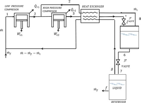 dual pressure hampson linde cycle download scientific diagram