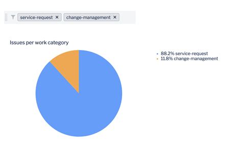 query jira custom fields atlassian analytics atlassian documentation