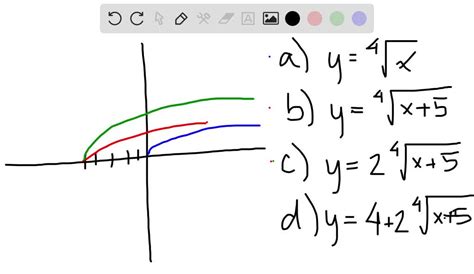 solved graphing transformations graph the functions on the same screen using the given viewing