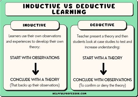 inductive learning examples definition pros cons 2024