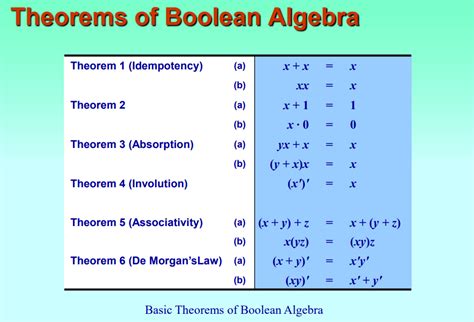 solved using axioms and other theorems to prove something 2