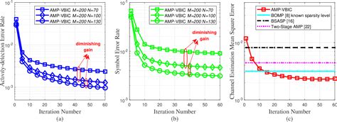 figure 1 from variational bayesian inference clustering based joint user activity and data