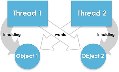 conquering concurrency bugs in multicore systems embedded computing design