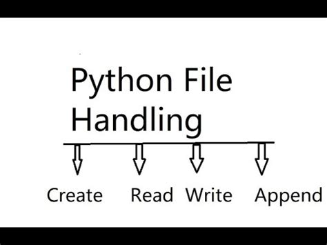 Python File Handling YouTube