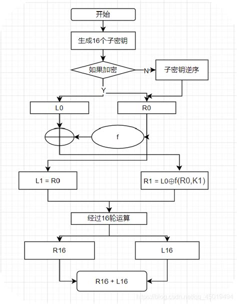 python实现des加密算法的ecb cbc ctr模式 cbc des代码 csdn博客