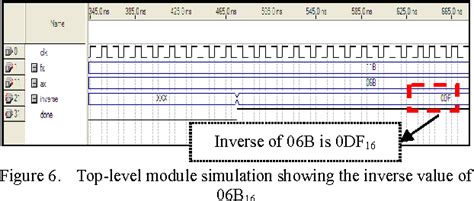 figure 4 from the fpga implementation of multiplicative inverse value of gf 28 generator using
