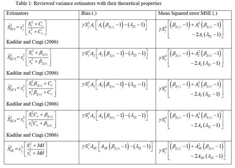 improved estimator of population variance using measure of dispersion of auxiliary variable