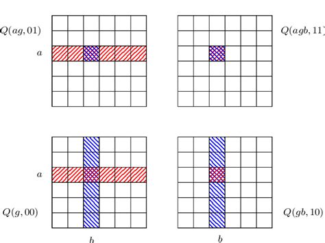 figure 1 from a parallel decoder for good quantum ldpc codes semantic scholar