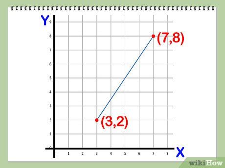 How To Find The Distance Between Two Points 6 Steps