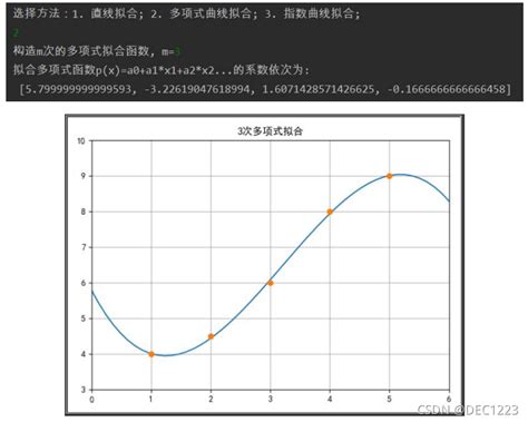 python04 直线拟合 多项式曲线拟合 指数曲线拟合 附代码 python绘制m次多项式函数拟合问题的例子 csdn博客