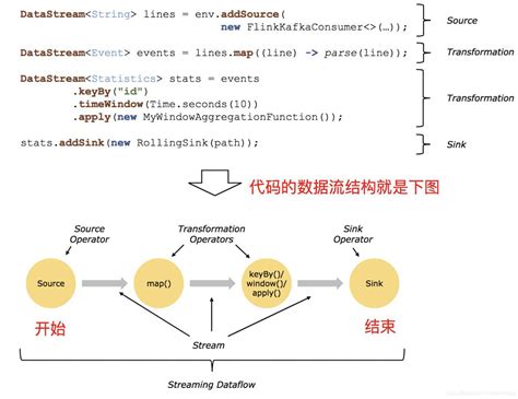 flink1 12 概述、安装部署及快速入门 flink1 12部署 csdn博客