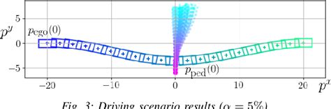 figure 3 from risk averse trajectory optimization via sample average approximation semantic