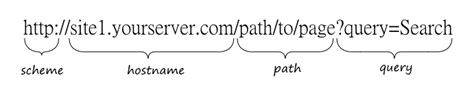 Read Using Zend Framework 2 Leanpub